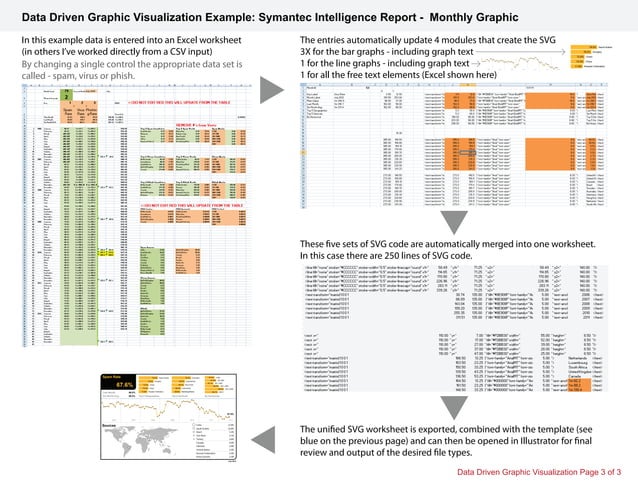 Daren lewis Portfolio: Data Visualization with Excel and SVG | PPT