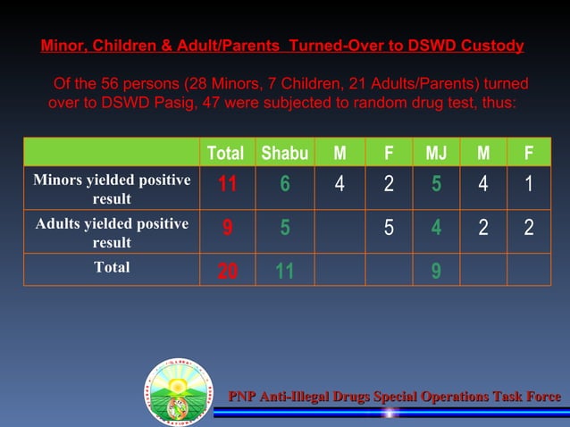 Dare program presentation | PPT