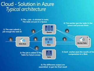 MEW22 22nd Machine Evaluation Workshop Microsoft | PPTX | Cloud ...