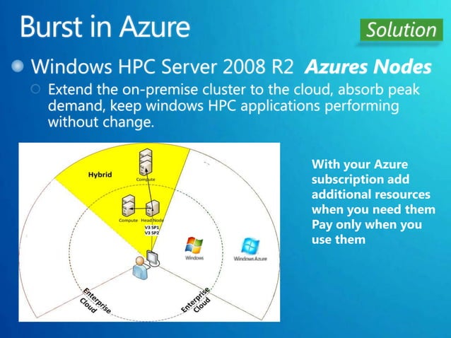MEW22 22nd Machine Evaluation Workshop Microsoft | PPTX | Cloud ...