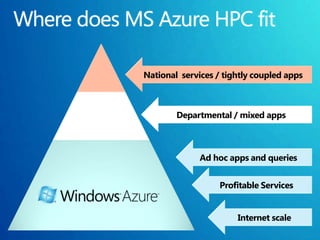 MEW22 22nd Machine Evaluation Workshop Microsoft | PPTX | Cloud ...