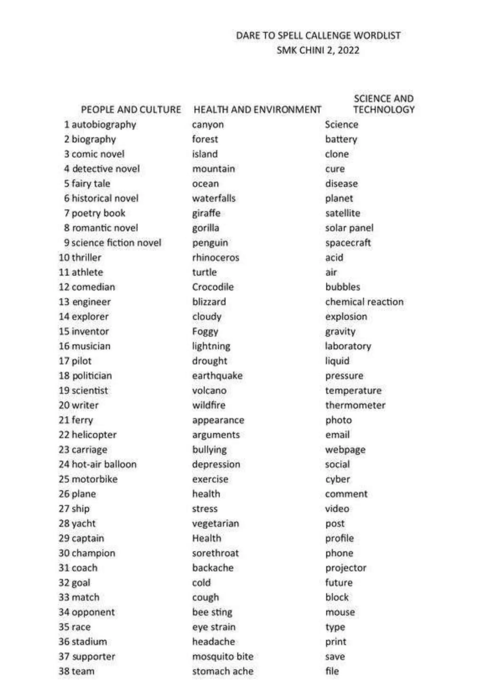 DARE TO SPELL WORDLISTS FOR PUPILS .docx