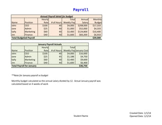 Budget Report | PDF