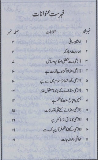 Darhi mundana gunah e kabeera or is ka mazak urana kufr | PDF