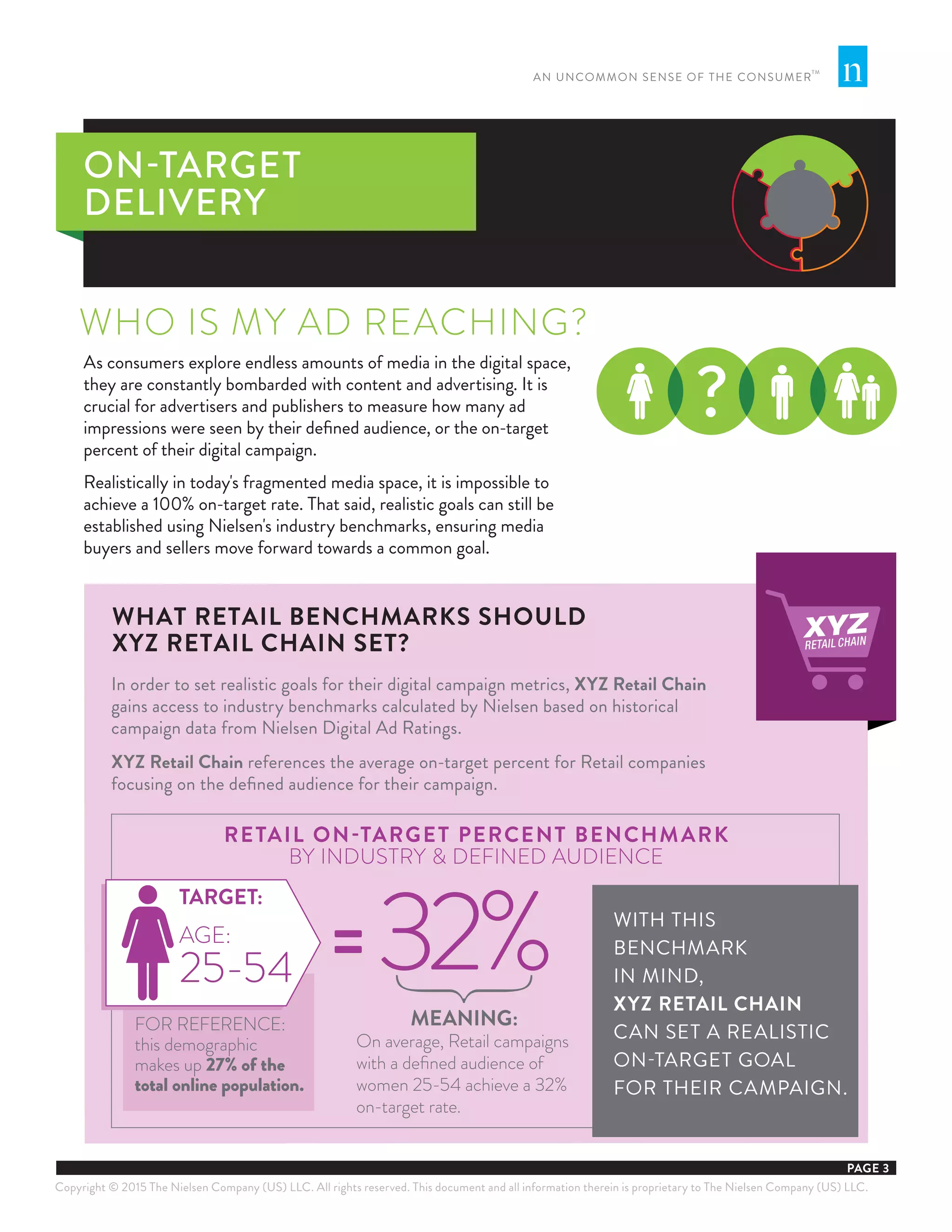 Nielsen Digital Ad Ratings for Retail | PDF