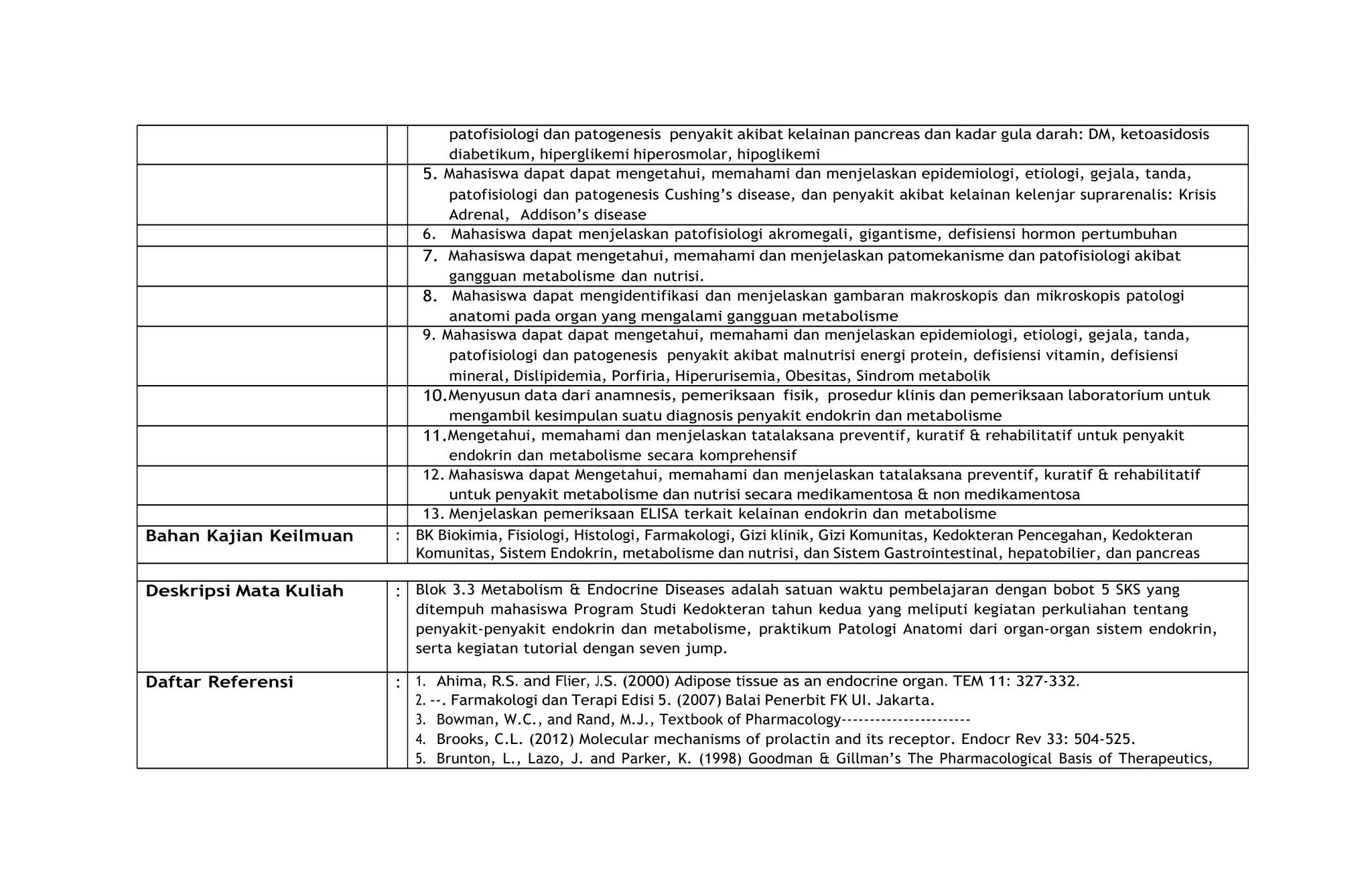 DARING-RPS-BLOCK303-Penyakit-Sistem-Metabolisme-dan-Endokrin.docx