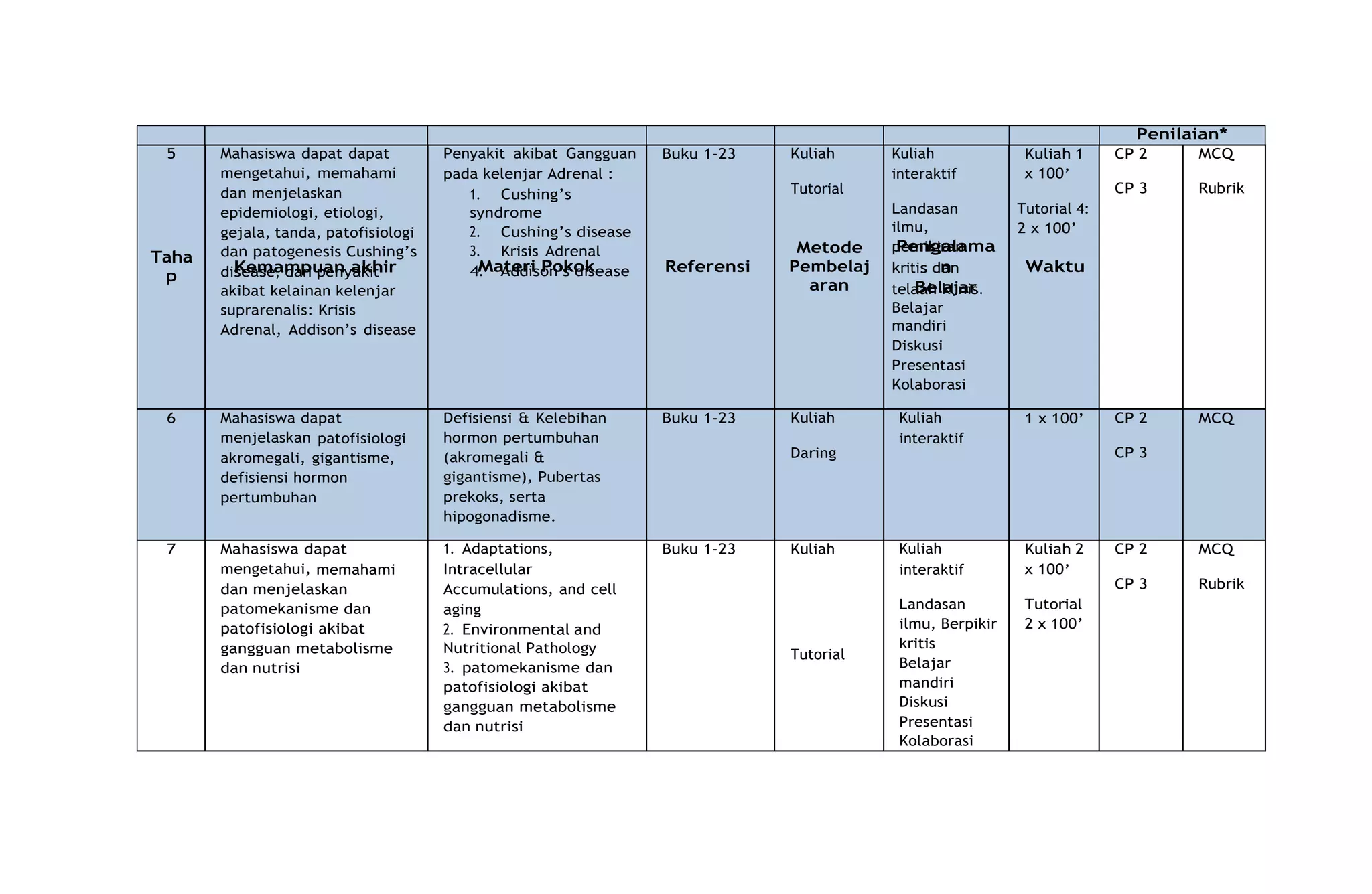 DARING-RPS-BLOCK303-Penyakit-Sistem-Metabolisme-dan-Endokrin.docx