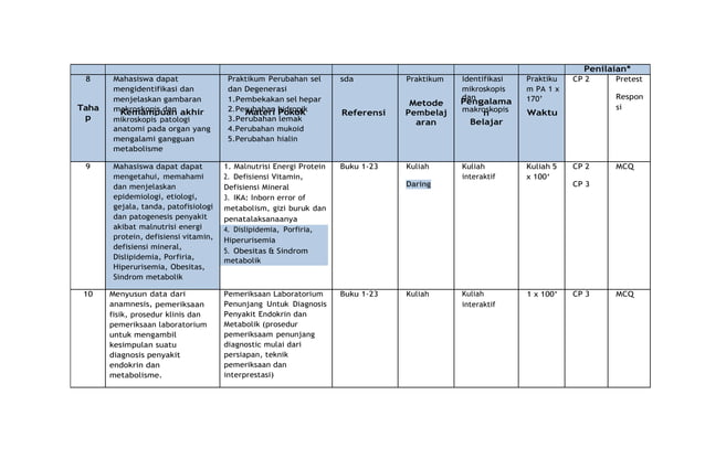 DARING-RPS-BLOCK303-Penyakit-Sistem-Metabolisme-dan-Endokrin.docx