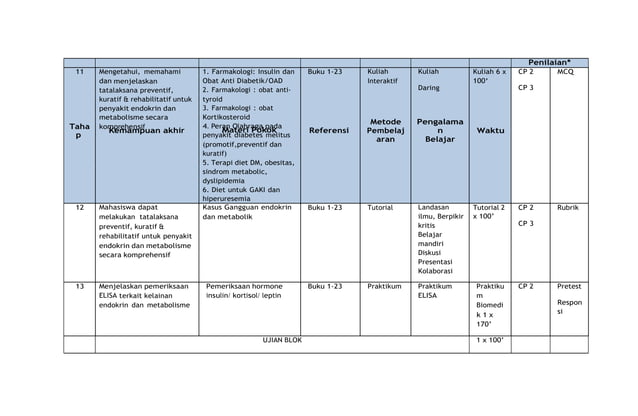 DARING-RPS-BLOCK303-Penyakit-Sistem-Metabolisme-dan-Endokrin.docx