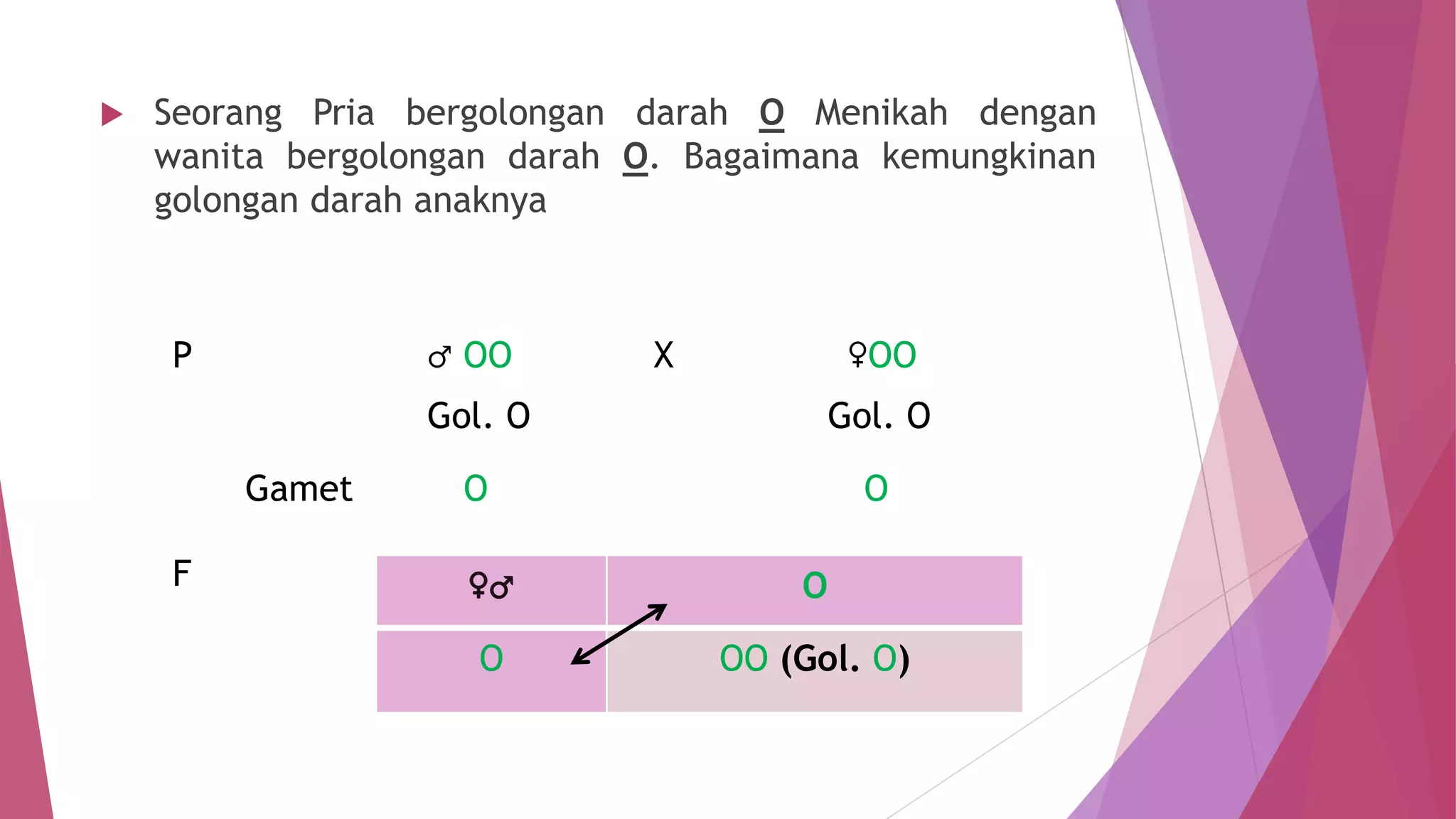Daring 5 presentasi pewarisan sifat keturunan | PPT