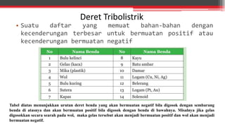 Daring 6 listrik statis | PPTX