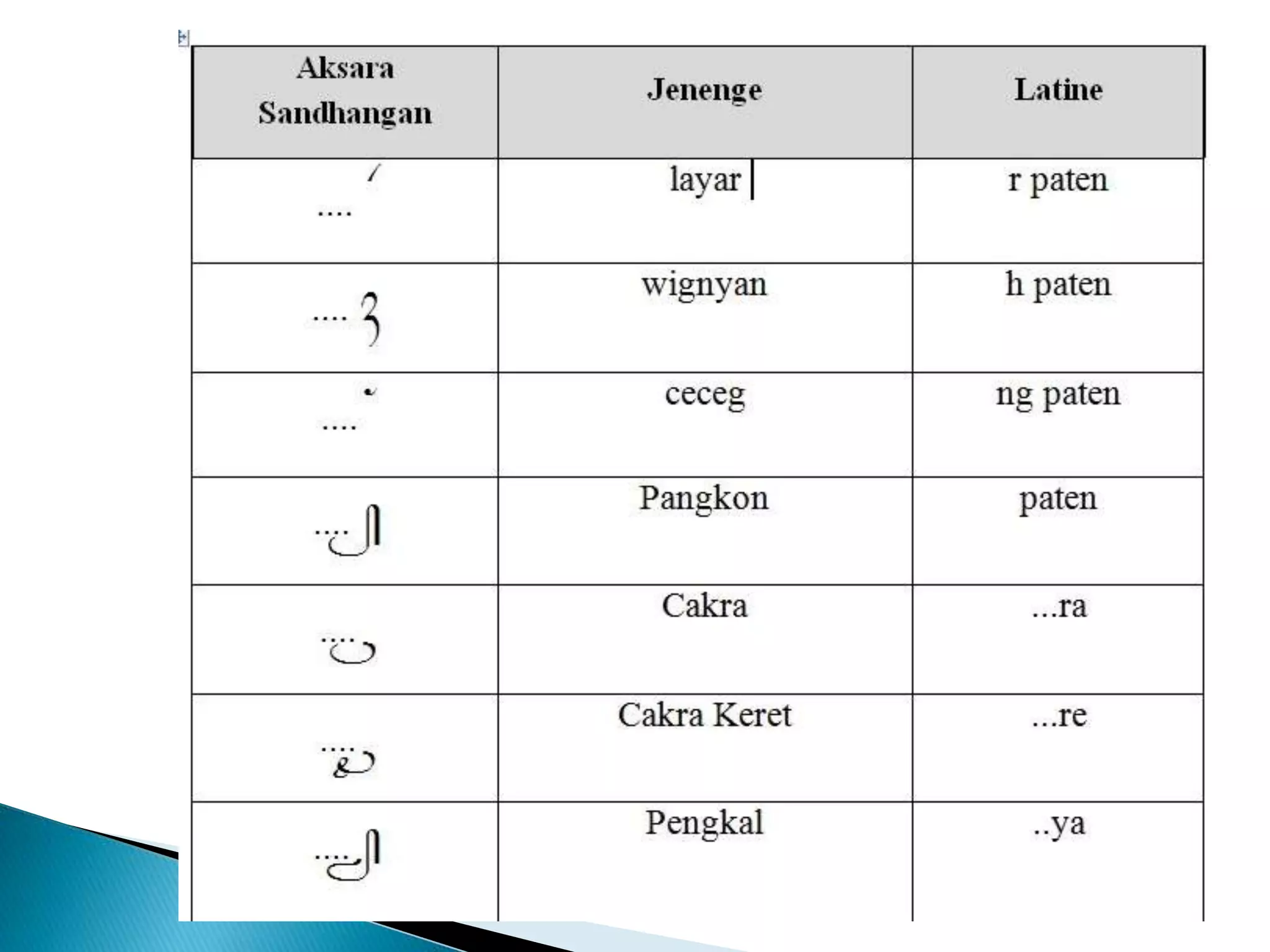DARING AKSARA JAWA KELAS 10 1.pptx