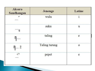 DARING AKSARA JAWA KELAS 10 1.pptx