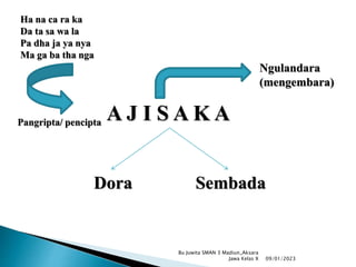 DARING AKSARA JAWA KELAS 10 1.pptx