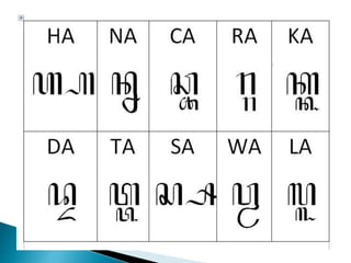 DARING AKSARA JAWA KELAS 10 1.pptx