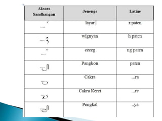 DARING AKSARA JAWA KELAS 10 1.pptx