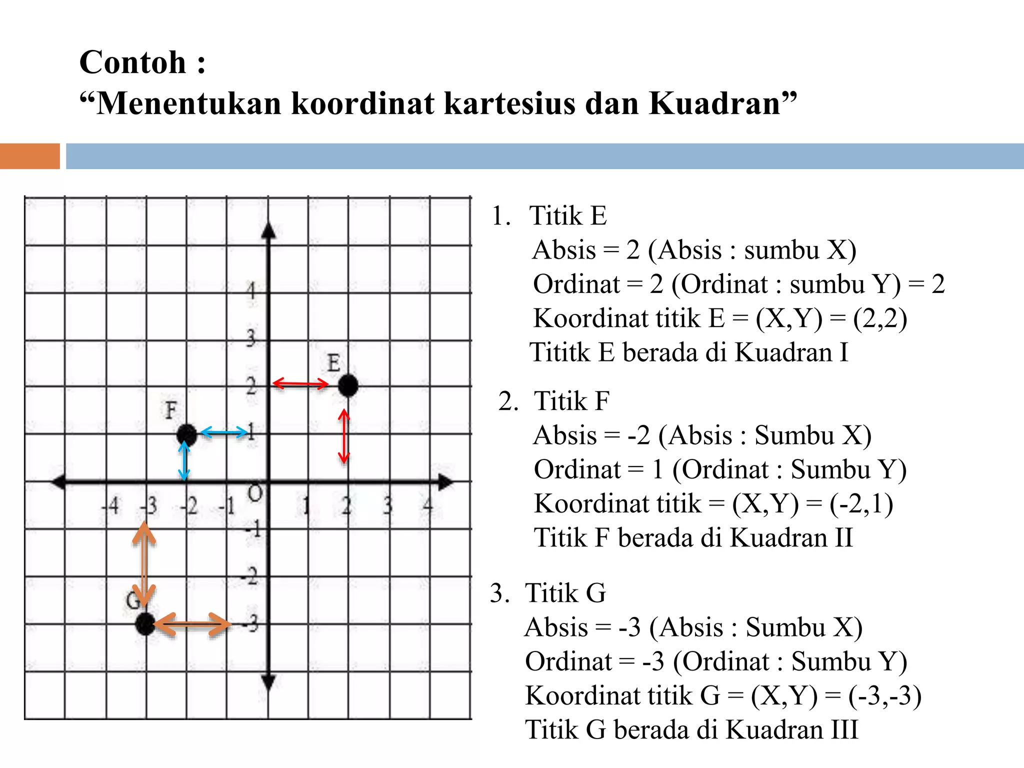 Daring koordinat kartesius | PPTX