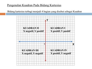 Daring koordinat kartesius | PPTX