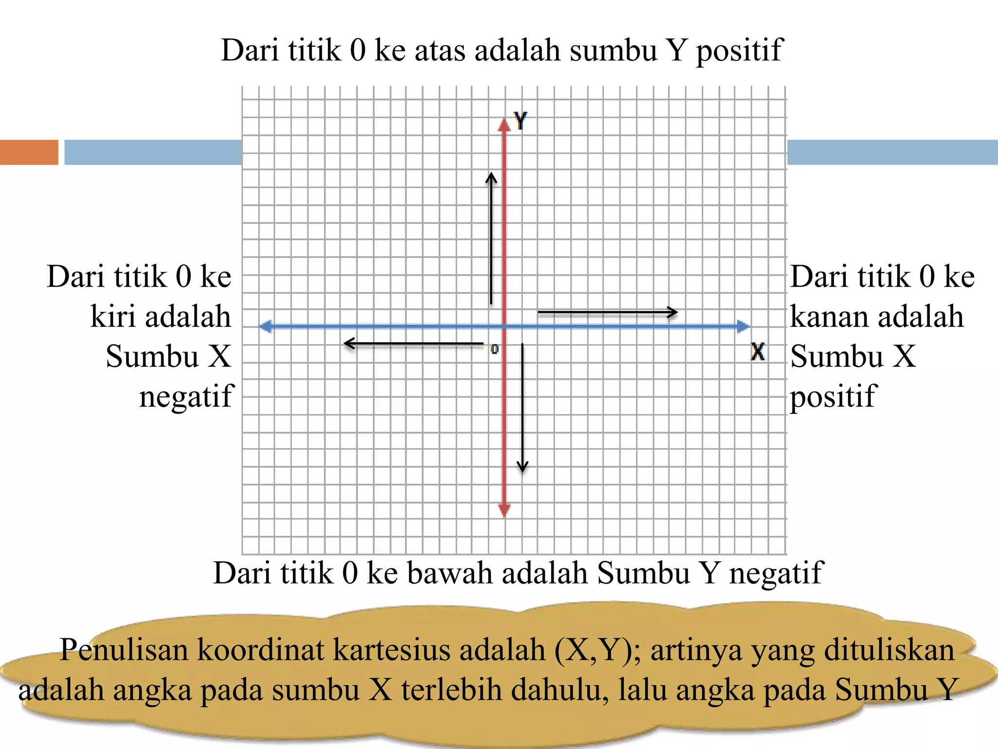 Daring koordinat kartesius | PPTX