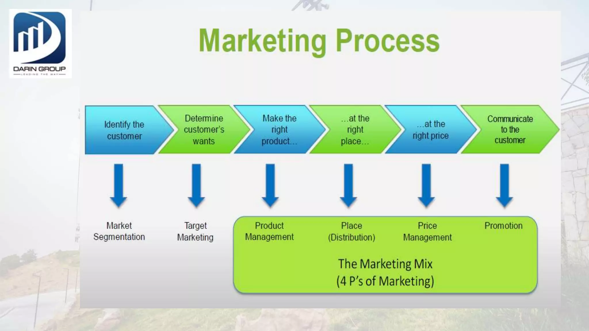 Marketing Training Program | PPTX