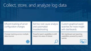 Azure Operations Manager Suite | PPT