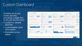 Azure Operations Manager Suite | PPT