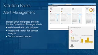 Azure Operations Manager Suite | PPT