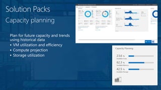 Azure Operations Manager Suite | PPT