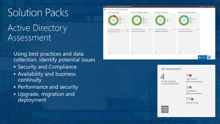Azure Operations Manager Suite | PPT