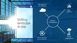 Azure Operations Manager Suite | PPT
