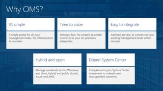 Azure Operations Manager Suite | PPT