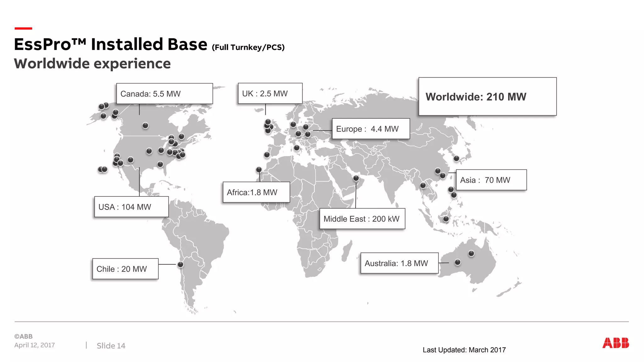 BESS - Battery Energy Storage System.pdf