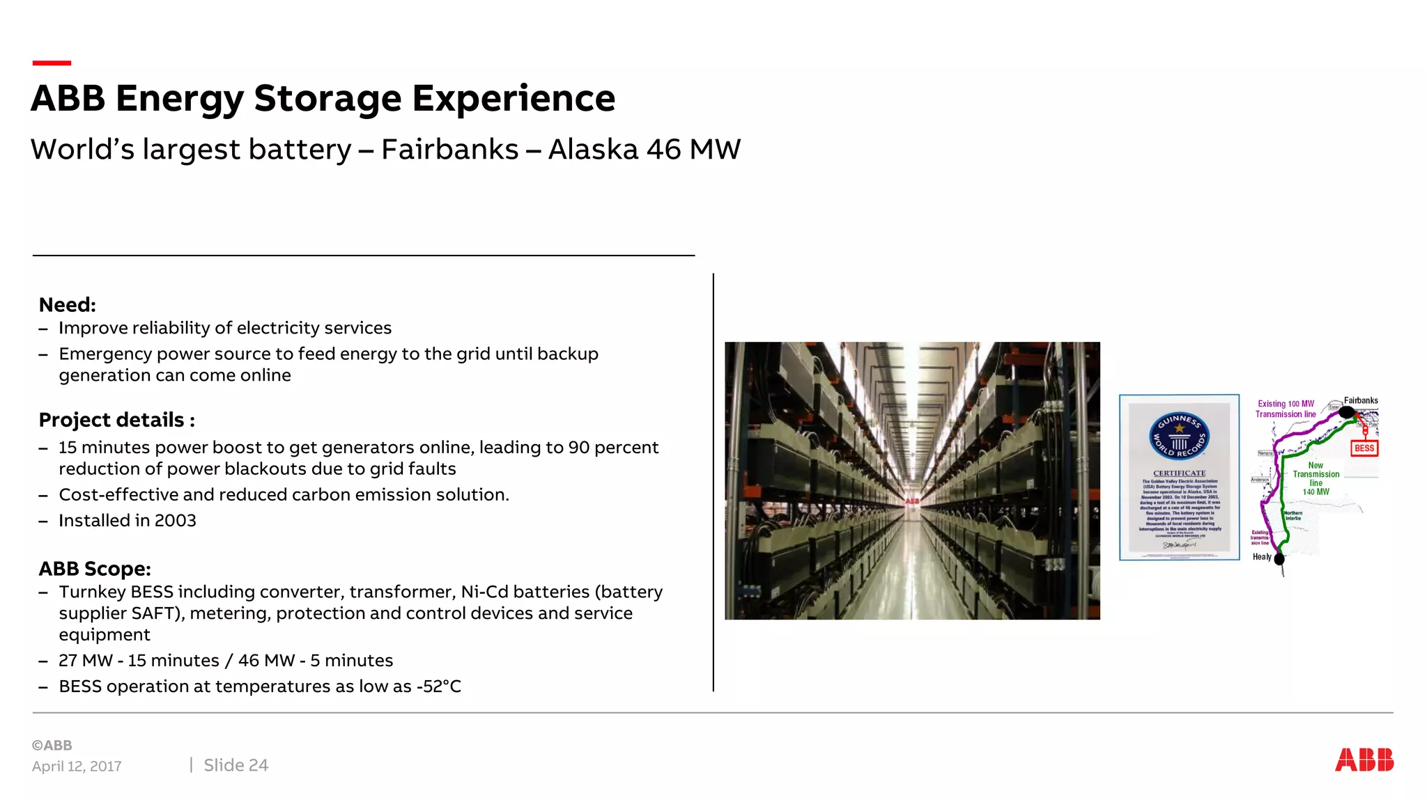 BESS - Battery Energy Storage System.pdf