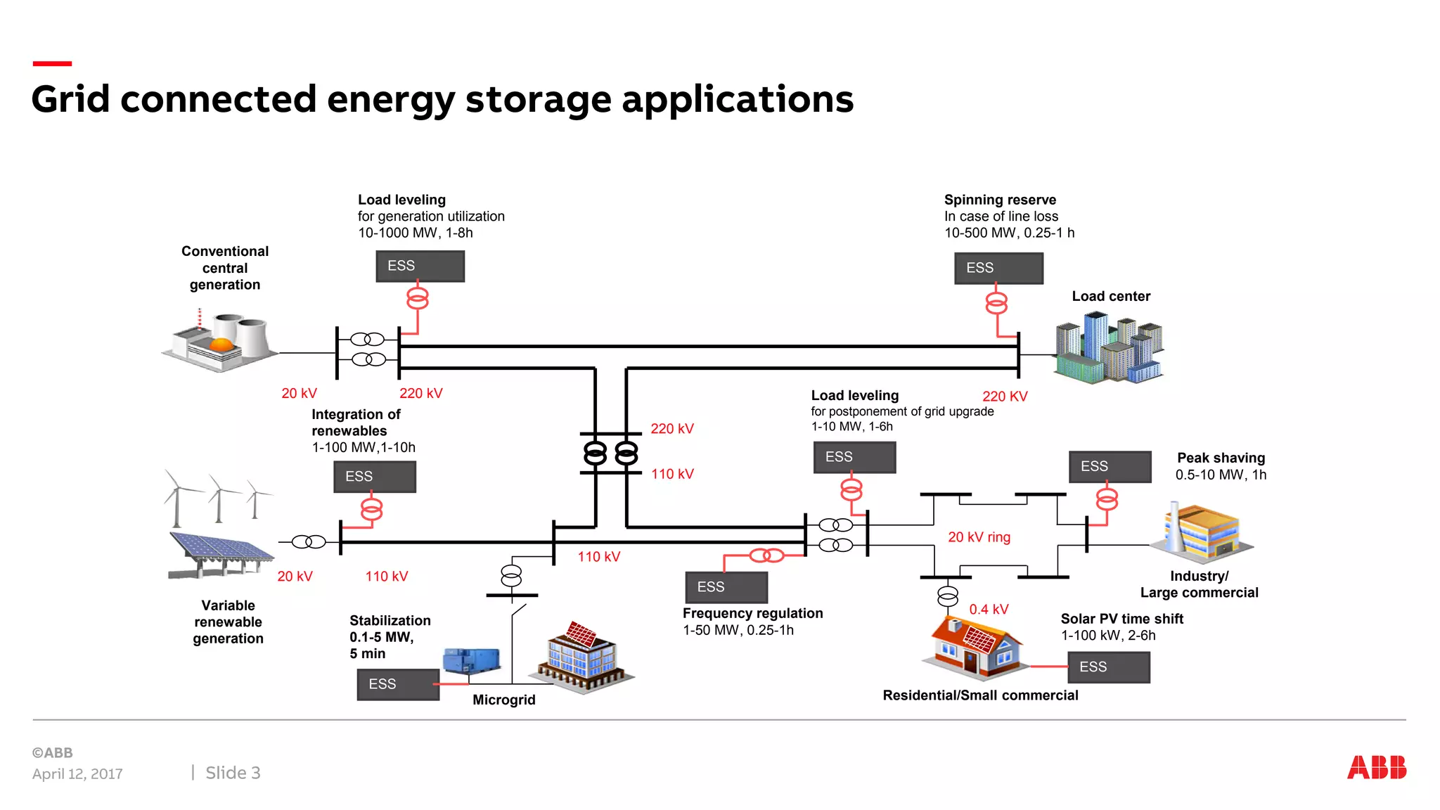 BESS - Battery Energy Storage System.pdf