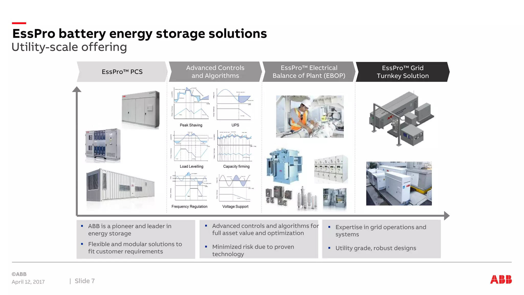 BESS - Battery Energy Storage System.pdf