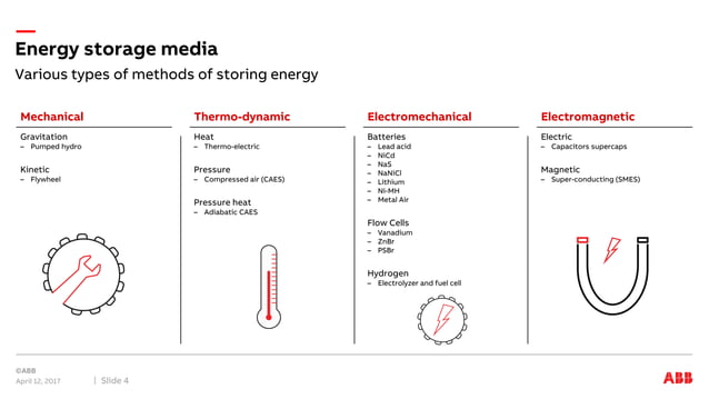 BESS - Battery Energy Storage System.pdf | Power and Energy Industry ...