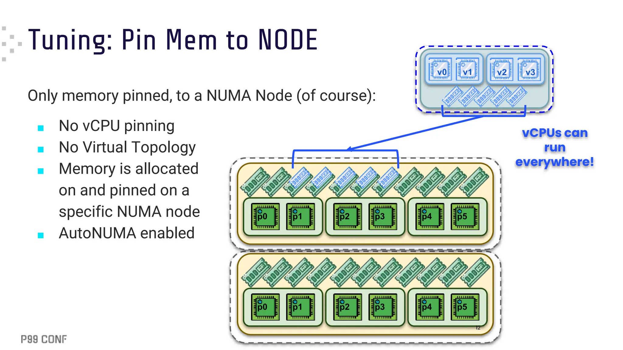 VM Performance: The Differences Between Static Partitioning or Automatic Tuning | PPTX