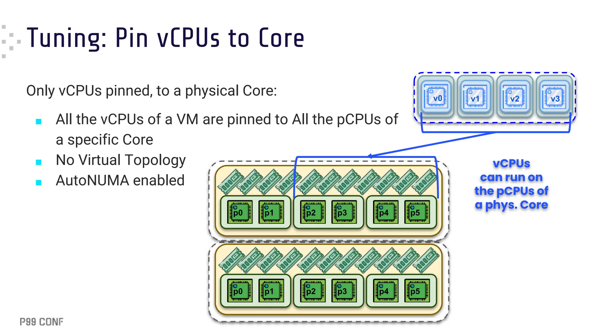 VM Performance: The Differences Between Static Partitioning or Automatic Tuning | PPTX