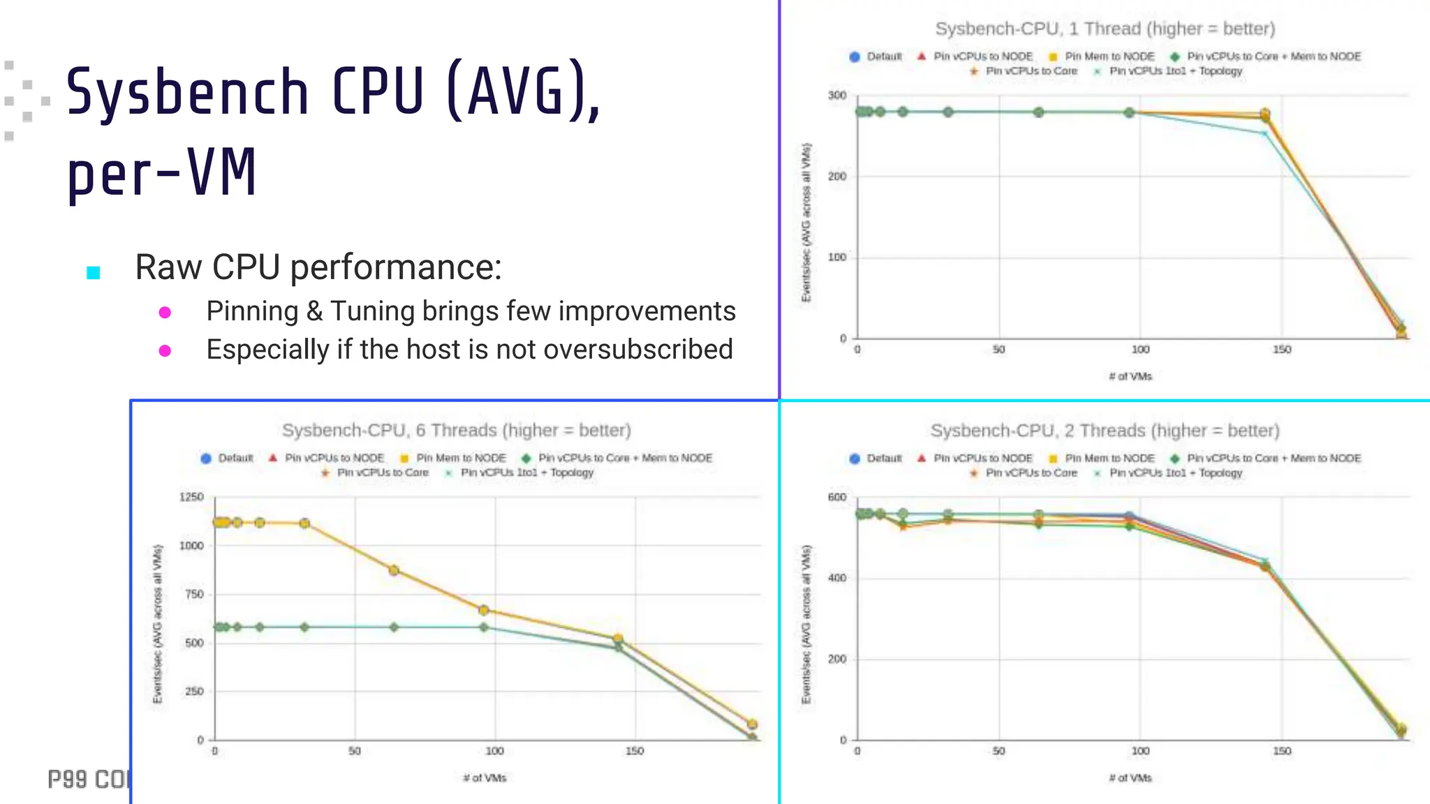 VM Performance: The Differences Between Static Partitioning or Automatic Tuning | PPTX ...