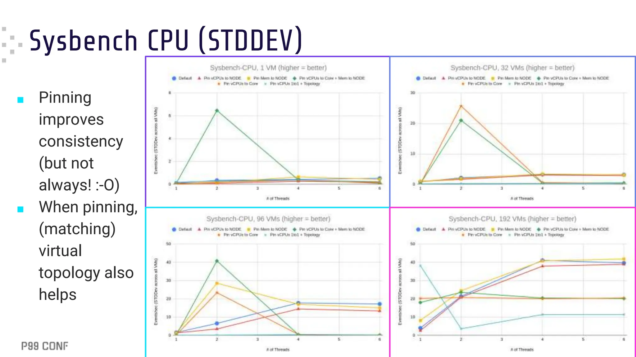 VM Performance: The Differences Between Static Partitioning or Automatic Tuning | PPTX