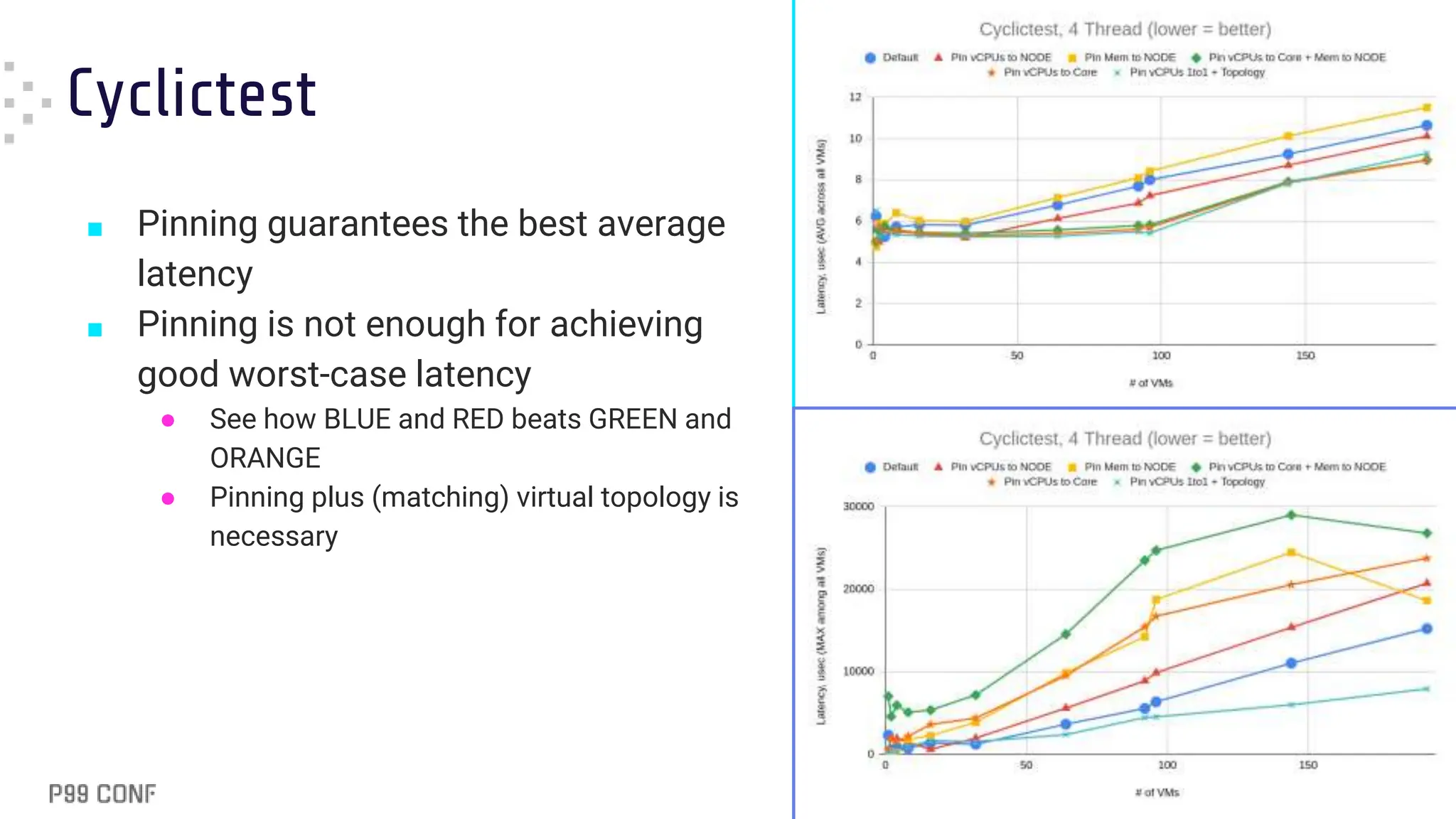 VM Performance: The Differences Between Static Partitioning or ...