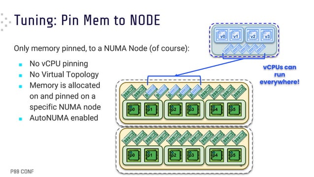 VM Performance: The Differences Between Static Partitioning or Automatic Tuning | PPT