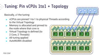 VM Performance: The Differences Between Static Partitioning or ...