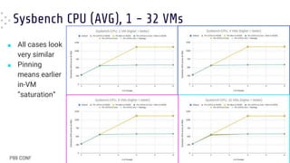 VM Performance: The Differences Between Static Partitioning or Automatic Tuning | PPTX ...