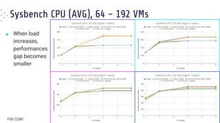 VM Performance: The Differences Between Static Partitioning or Automatic Tuning | PPTX ...