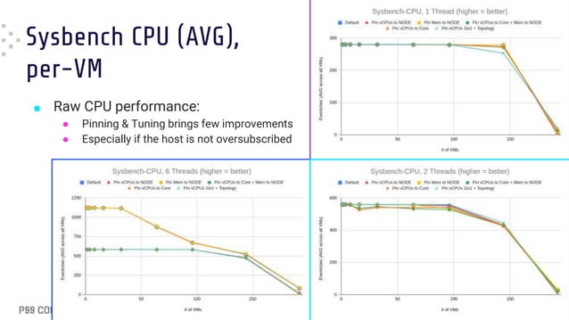 VM Performance: The Differences Between Static Partitioning or Automatic Tuning | PPT