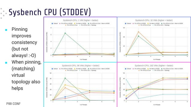 VM Performance: The Differences Between Static Partitioning or Automatic Tuning | PPT