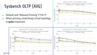 VM Performance: The Differences Between Static Partitioning or Automatic Tuning | PPTX