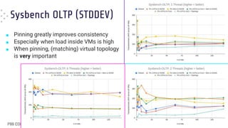 VM Performance: The Differences Between Static Partitioning or Automatic Tuning | PPTX ...