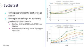 VM Performance: The Differences Between Static Partitioning or Automatic Tuning | PPTX